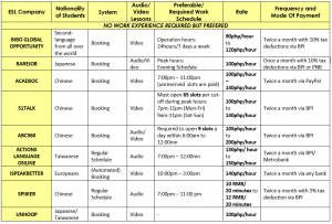 List of ESL Companies: Compared and Contrasted - HOWPO