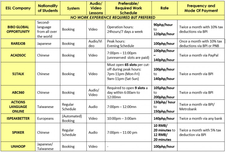 List of ESL Companies: Compared and Contrasted - HOWPO