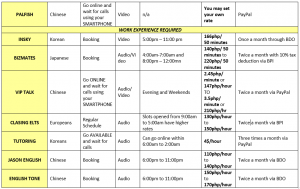 List of ESL Companies: Compared and Contrasted - HOWPO